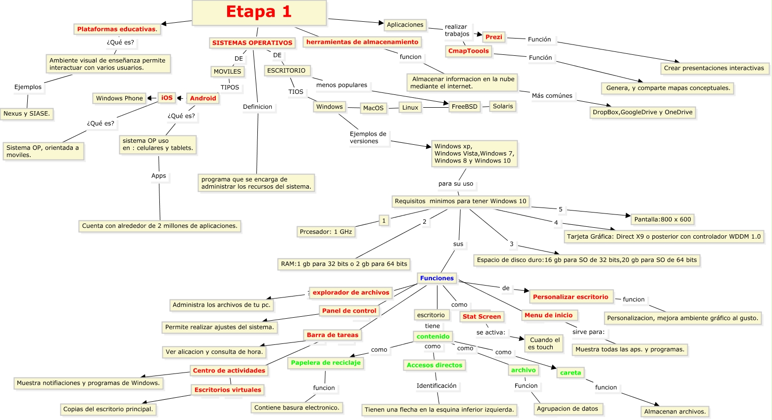 Etapa 1 Dispositivos moviles y de escritorio - ¿Qué es y cuales son los sistemas operativos?